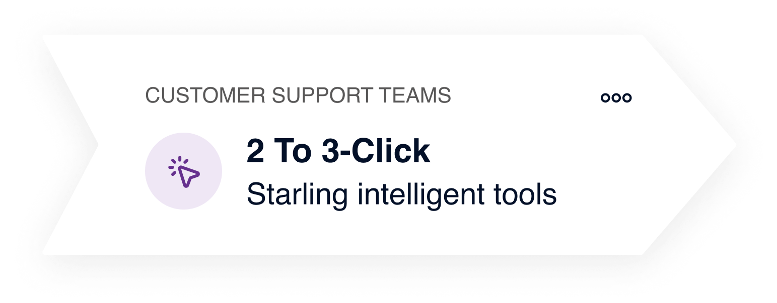 Advanced CRM Integration & Admin Tools | Starling AMS
